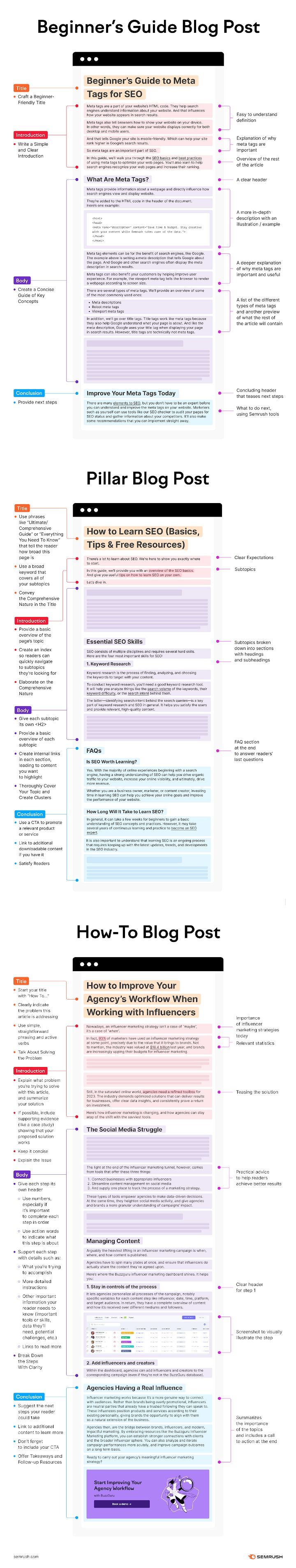 3 Blog Post Templates for Maximizing SEO