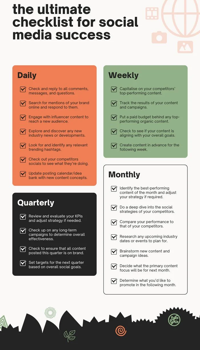 Checklist: Social Media Success