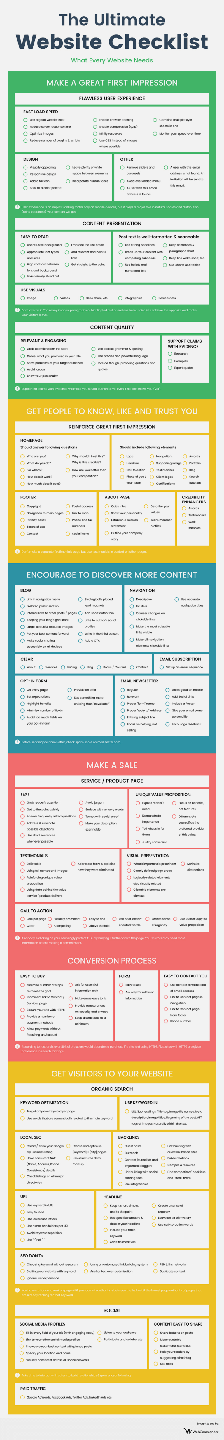 Free Checklist: The Ultimate Web Design Roadmap [Infographic]